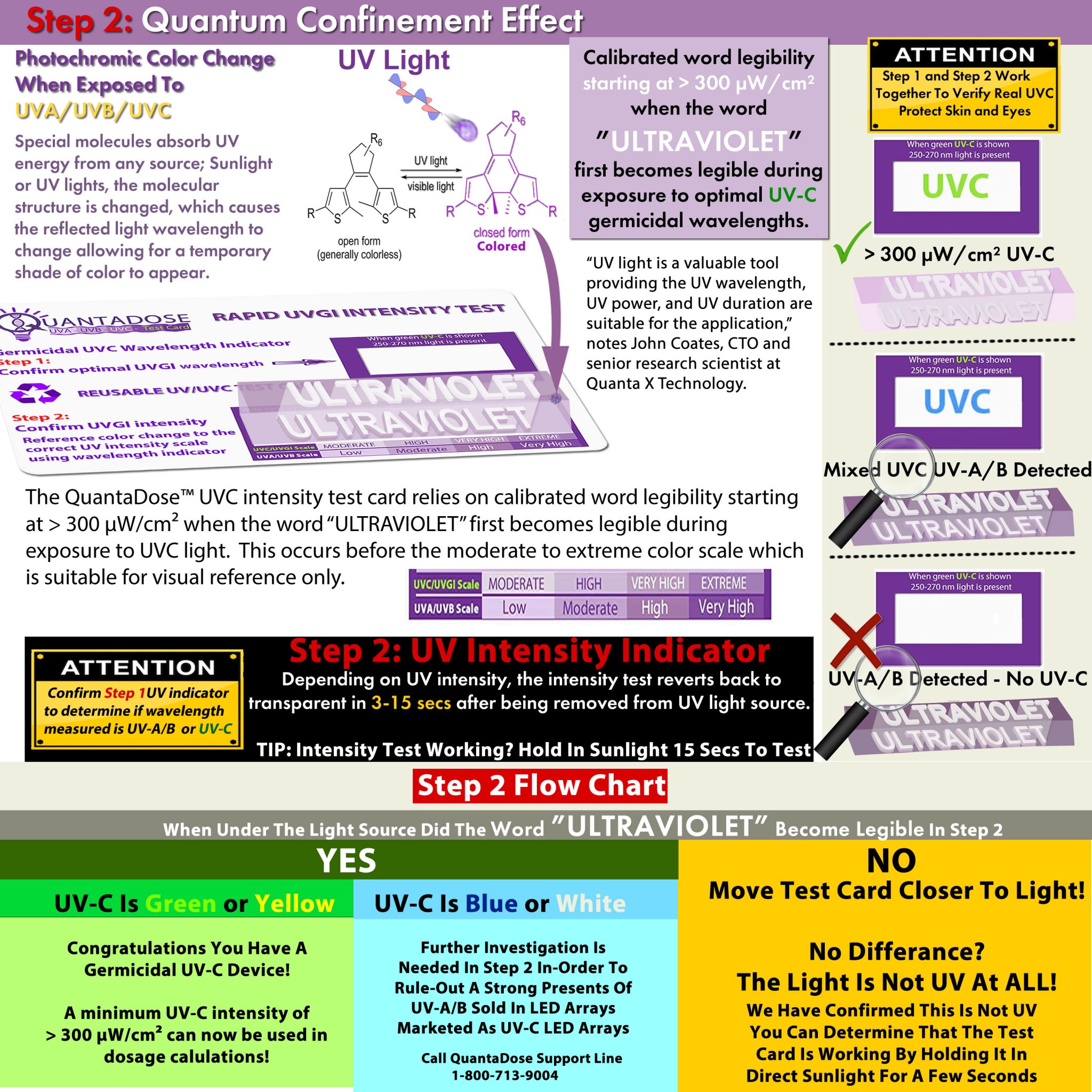 4 pc QuantaDose Light Detective Kit: 2 x UVC Test Cards, 1 x Visible ...