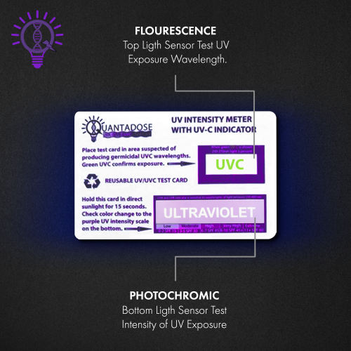 QuantaDose® 1st Edition Reusable 300 µW/cm² UVC Intensity Test Card ...