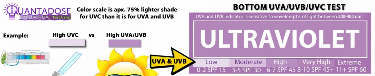 Two UV Test Strips in One: QuantaDose UV Light Test Card Has UVC ...