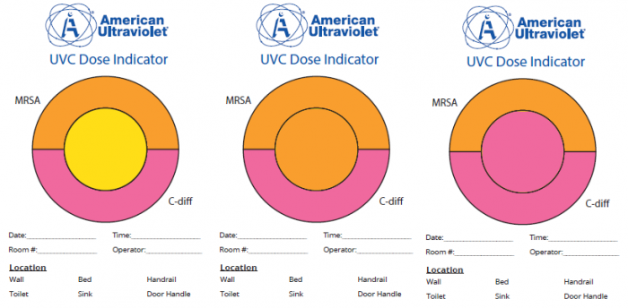 What is the difference between UVC Dosimeter Test Cards vs UVC ...