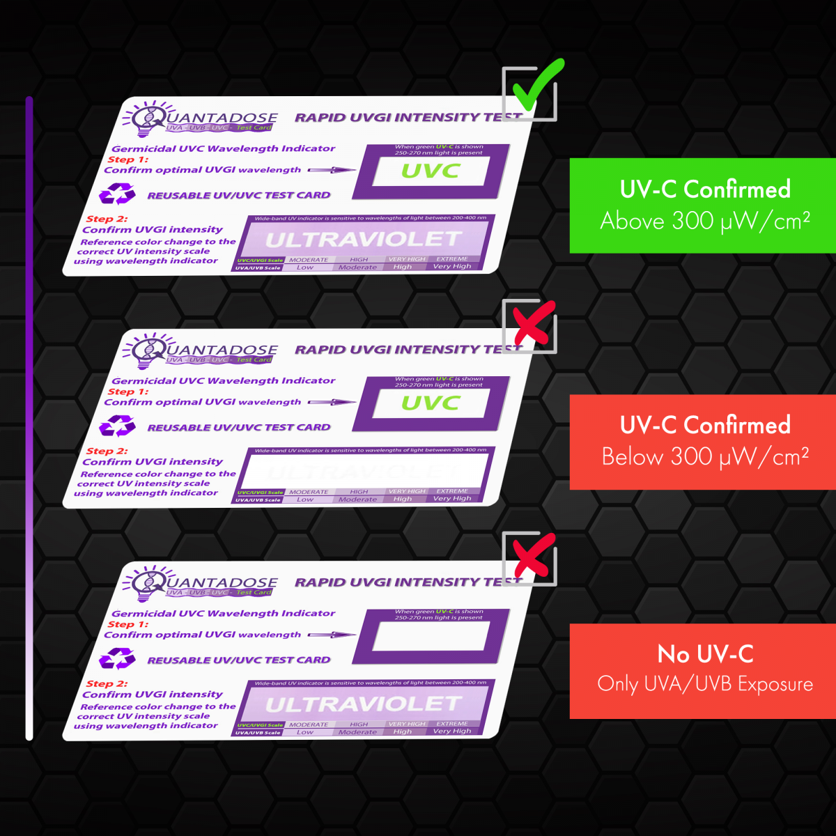 QuantaDose® 2nd Edition Reusable UVC Test Cards 300 µW/cm² Minimum ...