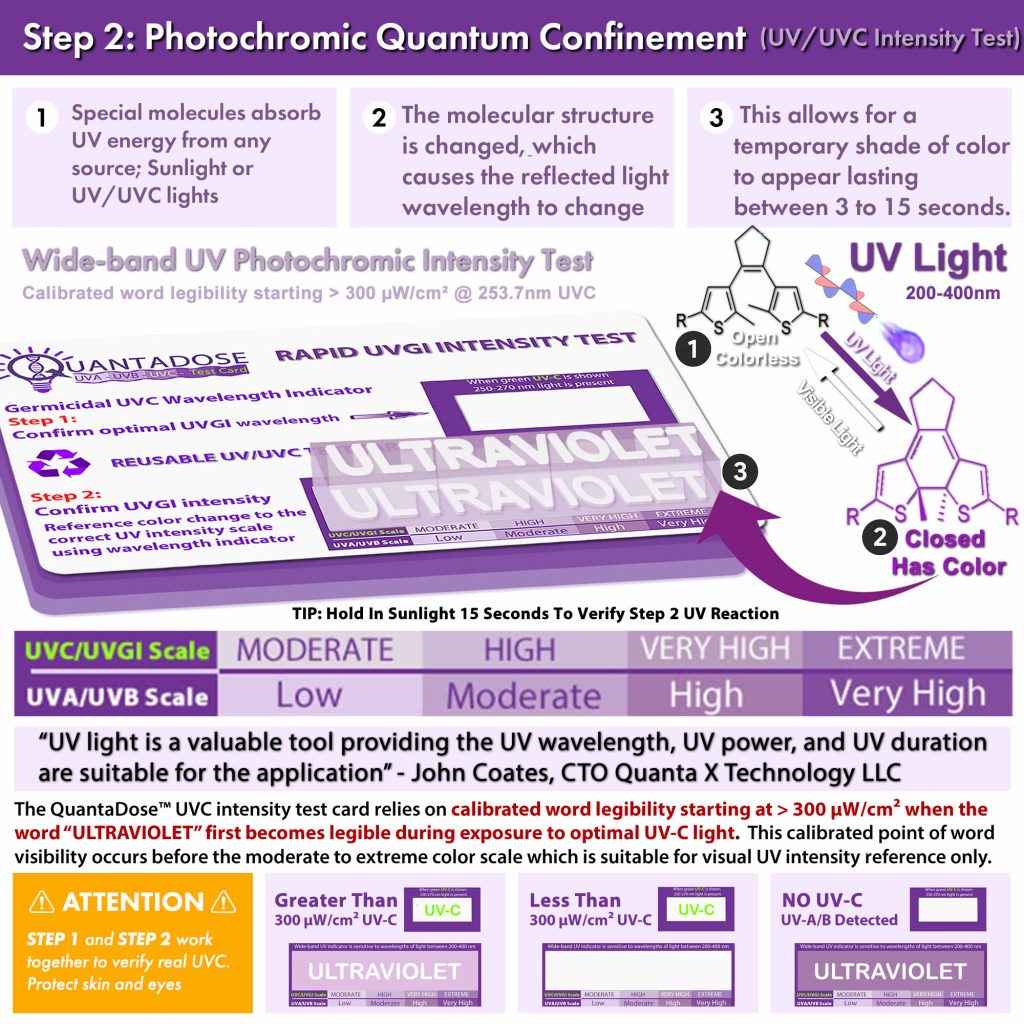 QuantaDose® 2nd Edition Reusable UVC Test Cards 300 µW/cm² Minimum ...