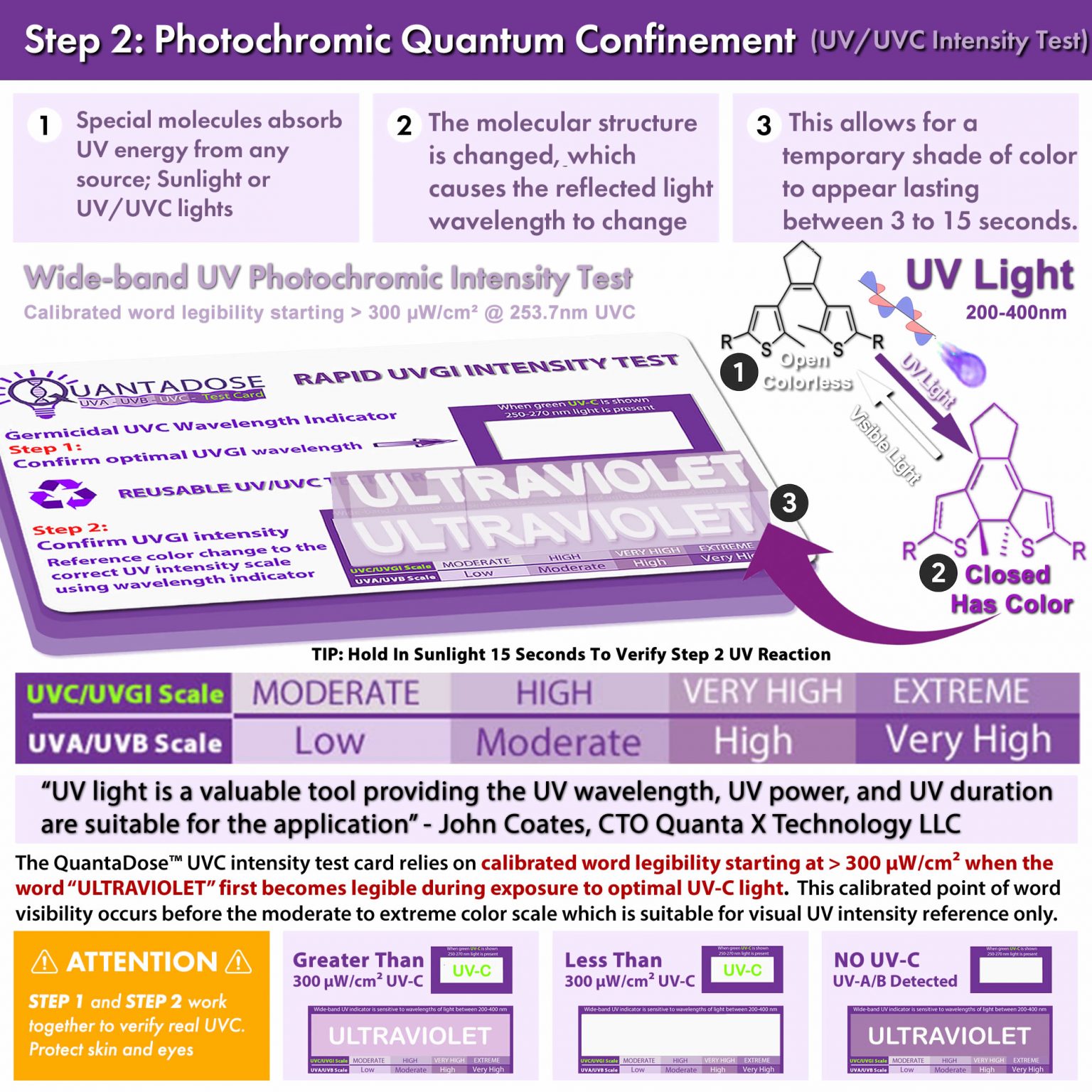 QuantaDose® 1st Edition Reusable 300 µW/cm² UVC Intensity Test Card ...