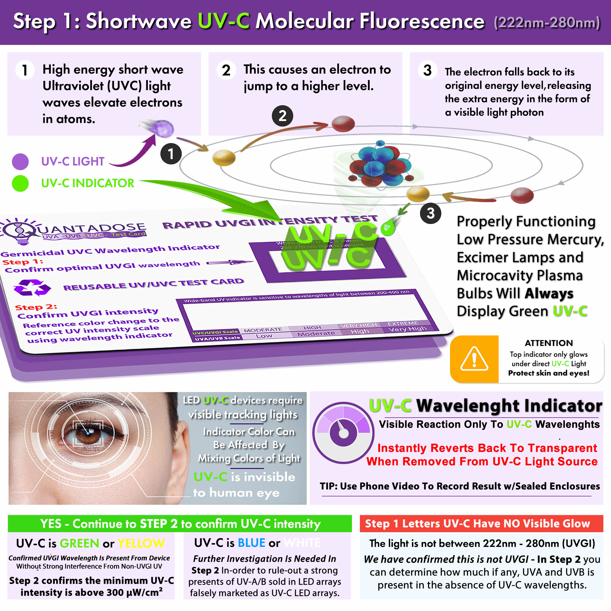 Test Light 1st Edition UVC Test Card Vs 2nd Edition UVC Test Card Vs ...