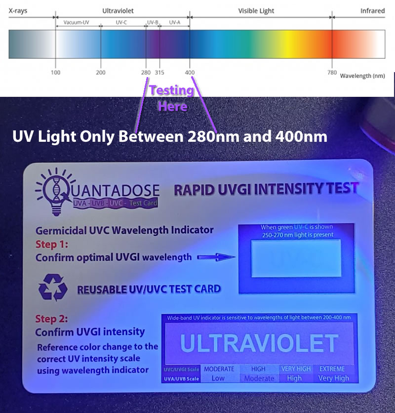 QuantaDose™ 2nd Edition Reusable UVC Test Cards 300 µW/cm² Minimum ...