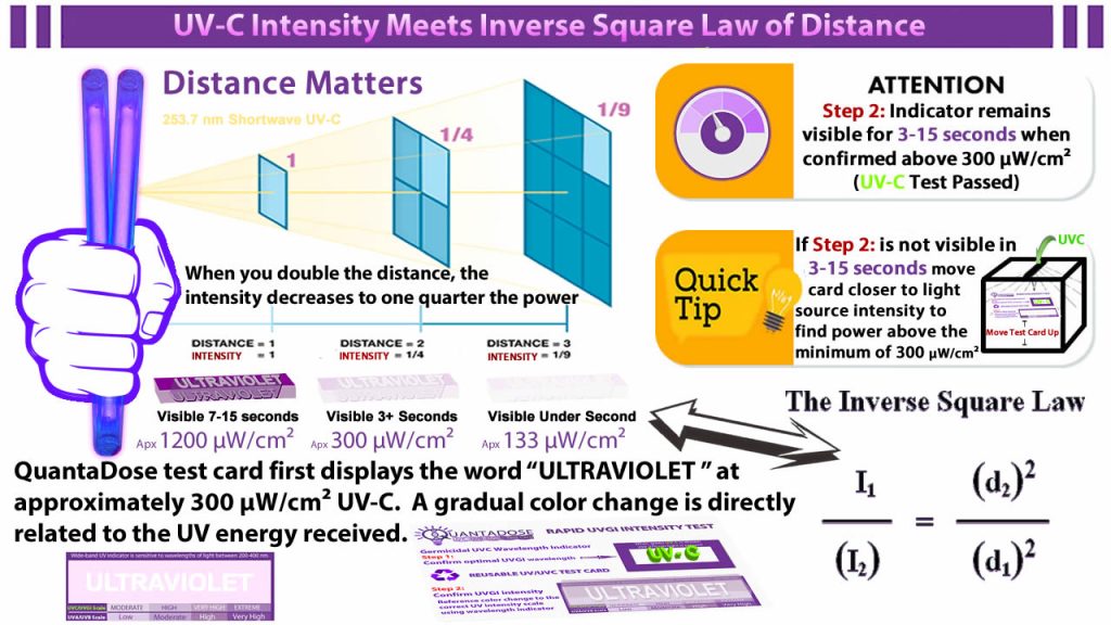 QuantaDose® Reusable UVC Test Cards – Spot Fake UV light Boxes, UV ...