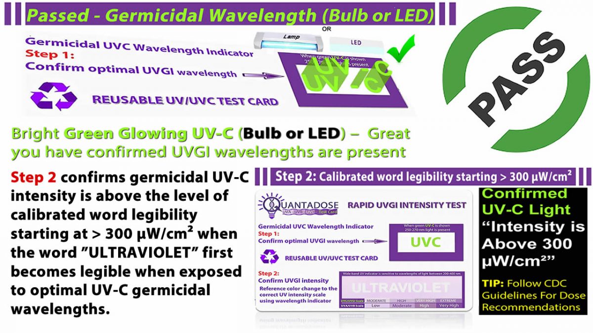 UV-C Test Results Flow Chart - QuantaDose UV-C Test Card is a Two-part ...