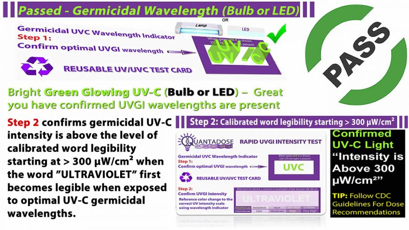 UV-C Test Results Flow Chart - QuantaDose UV-C Test Card is a Two-part ...