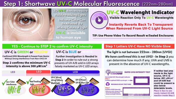 QuantaDose® Reusable UVC Test Cards – Spot Fake UV light Boxes, UV ...