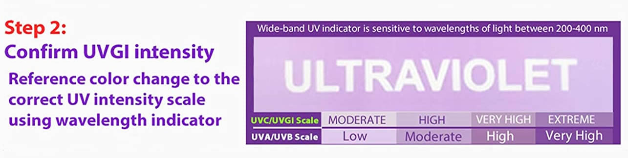 UV-C Test Results Flow Chart - QuantaDose UV-C Test Card is a Two-part ...