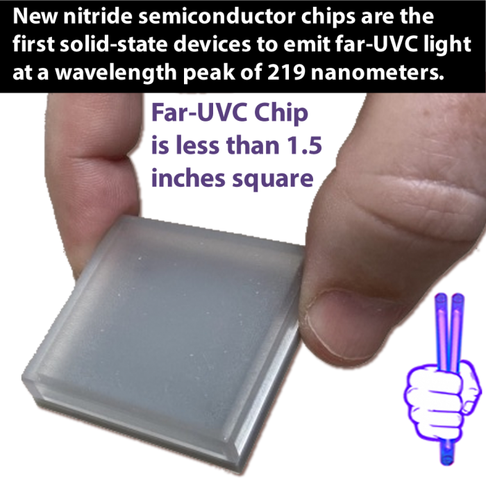 Far-UVC LED Light Solid-State Nano Far-UVC LED with 219nm Peak ...