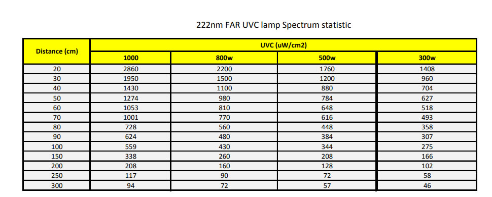 QuantaLamp 800 Watt Far-UVC 222nm KrCl Excimer 800W Lamp With Driver ⋆ ...