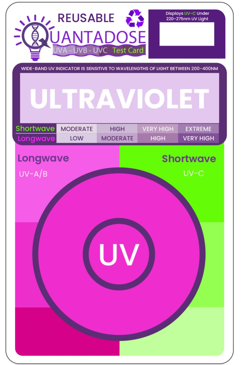 QuantaDose® Multi-Wavelength Bi-Luminescent UV/UVC Light Test Card ⋆ ...