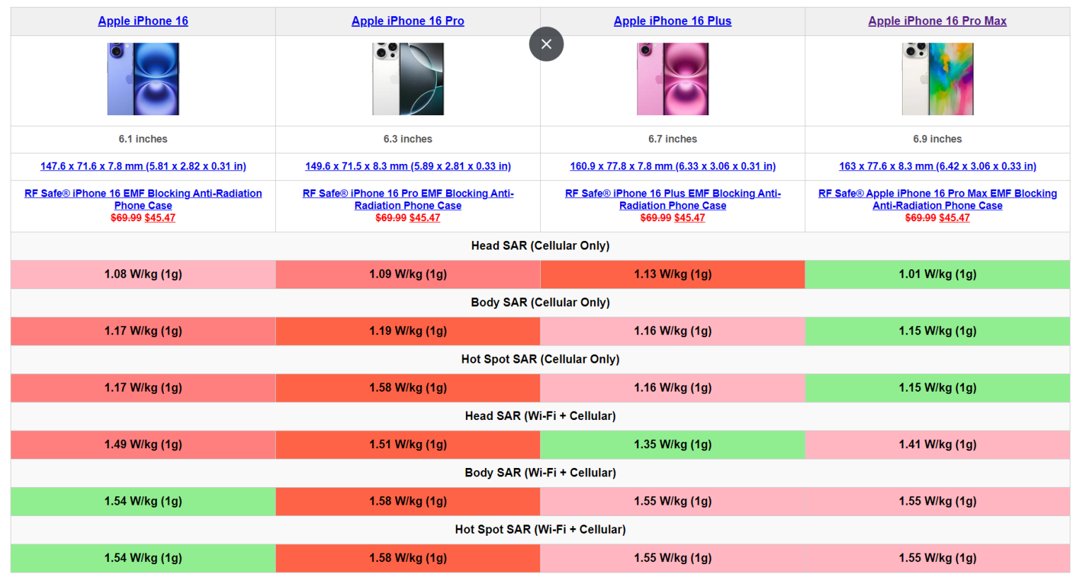 The Truth About SAR: Why It’s a Red Herring in Wireless Safety ⋆ ...